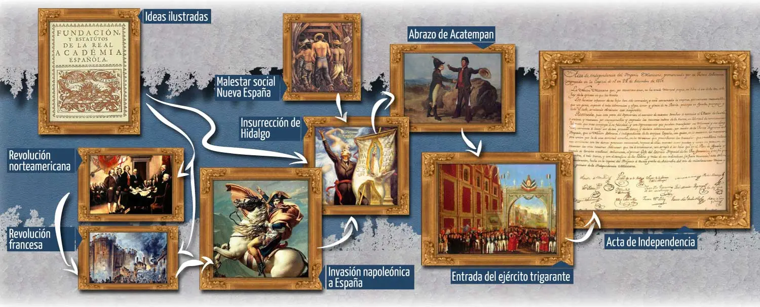 ¿Qué Es Un Hecho Histórico? - La Historia Y El Tiempo | Basado En ...