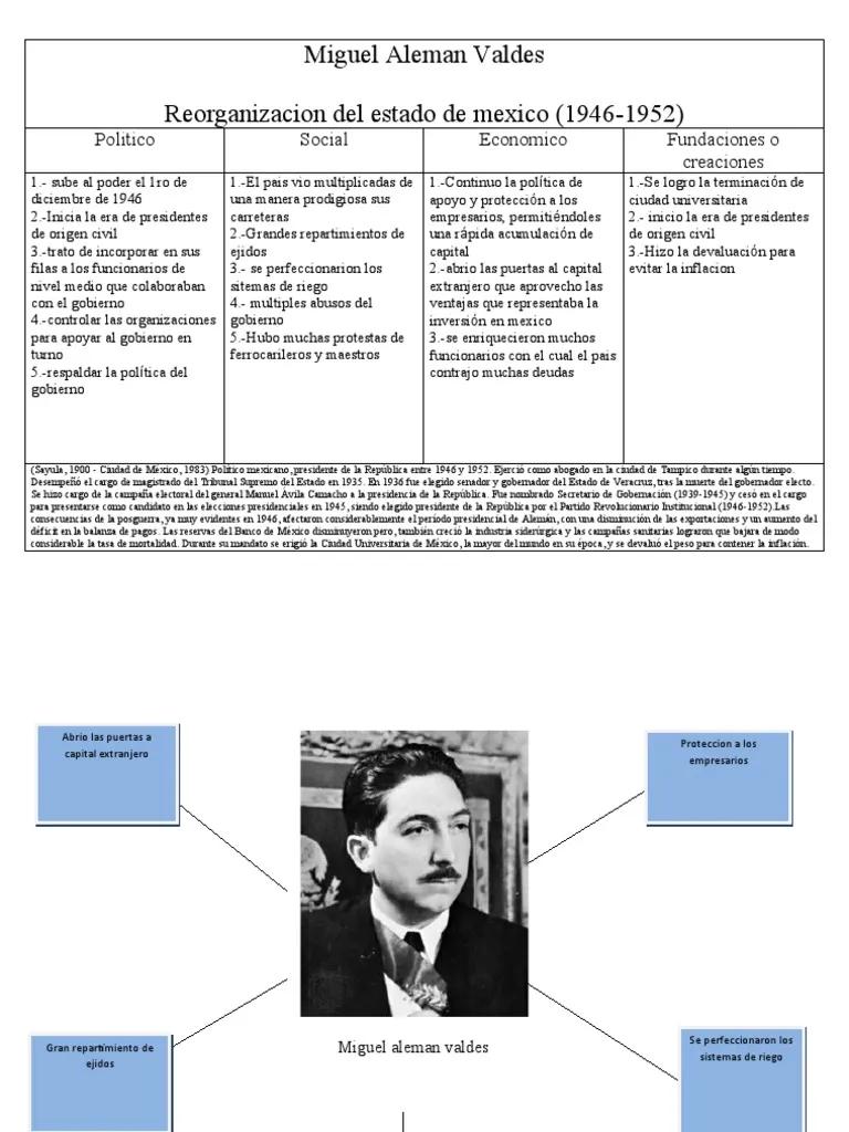 Miguel Alemán: México En Transformación (1946-1952) | Basado En Hechos ...